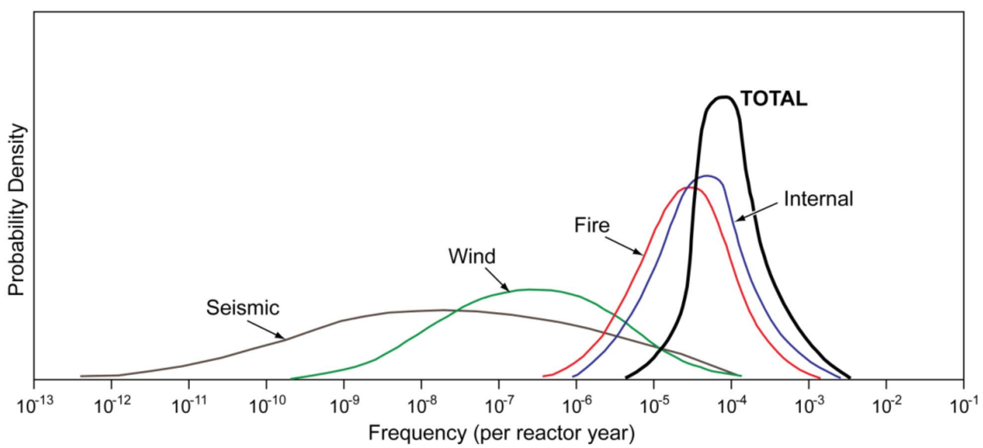 Probabilistic Risk Assessment - Promises, Benefits and Challenges – SaferAI