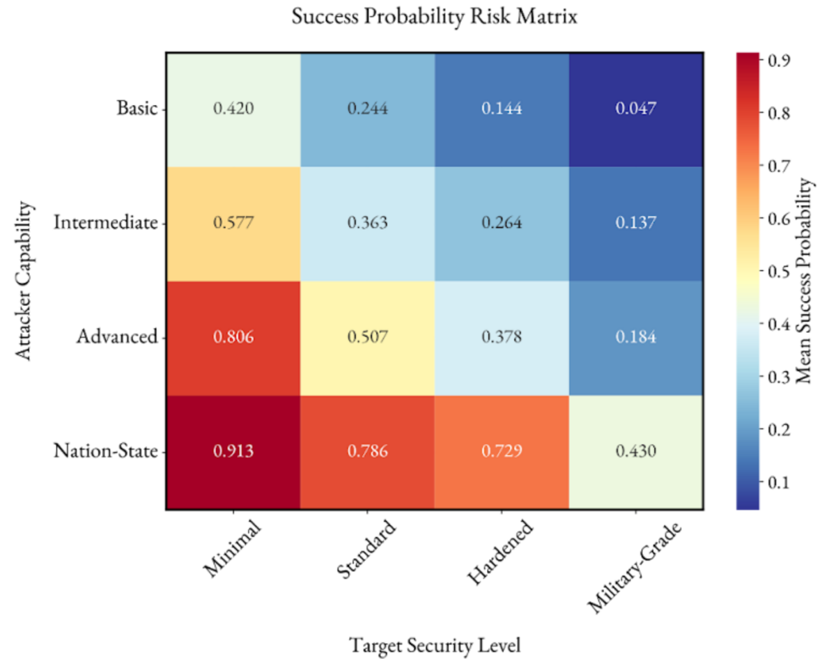 Technical report: LLM-simulated expert judgement for quantitative AI ...